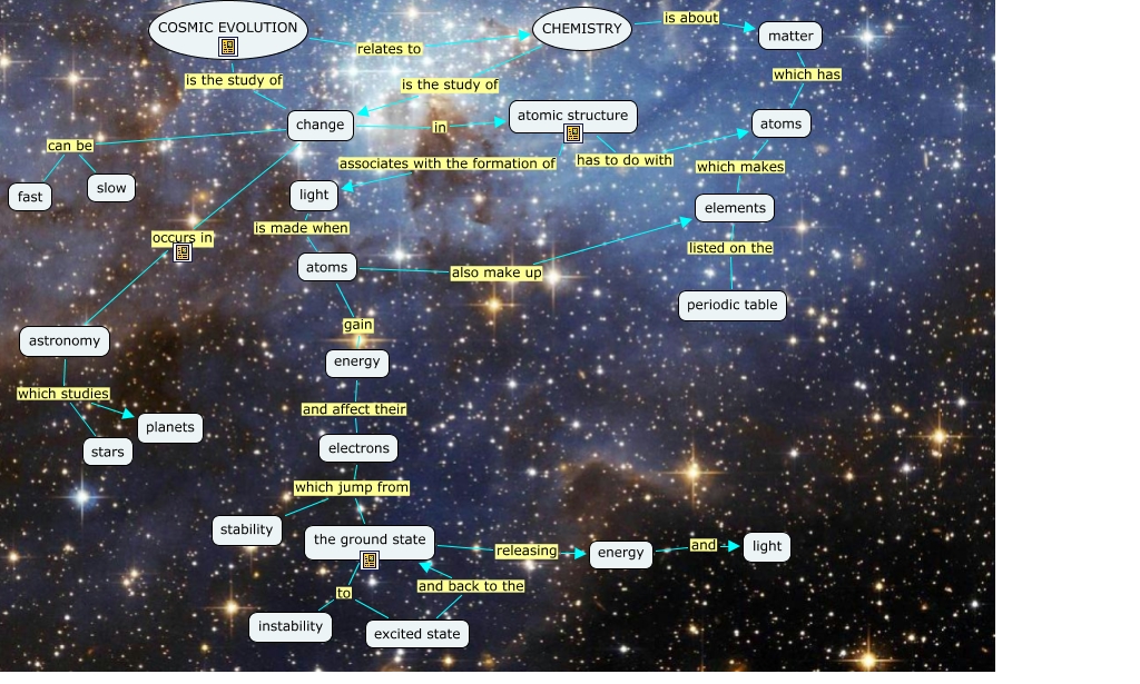 Cosmic Evolution and Chemistry - How does cosmic evolution relate to chemistry?
